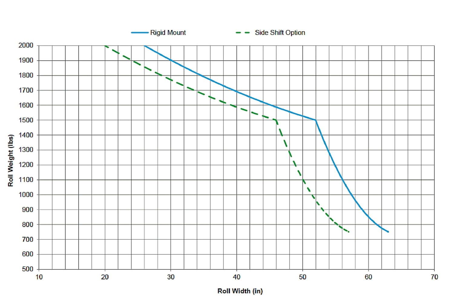 Floor-Based Manual Roll Handling | Efficient Solutions