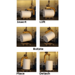 Hoist Based Roll Handling Equipment - ASE Systems